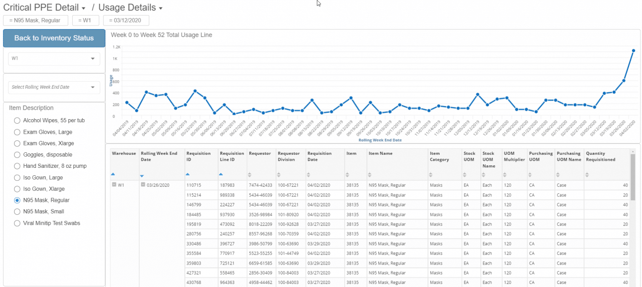 Keys to Successfully Creating a Birst PPE Inventory Dashboard Set in a ...