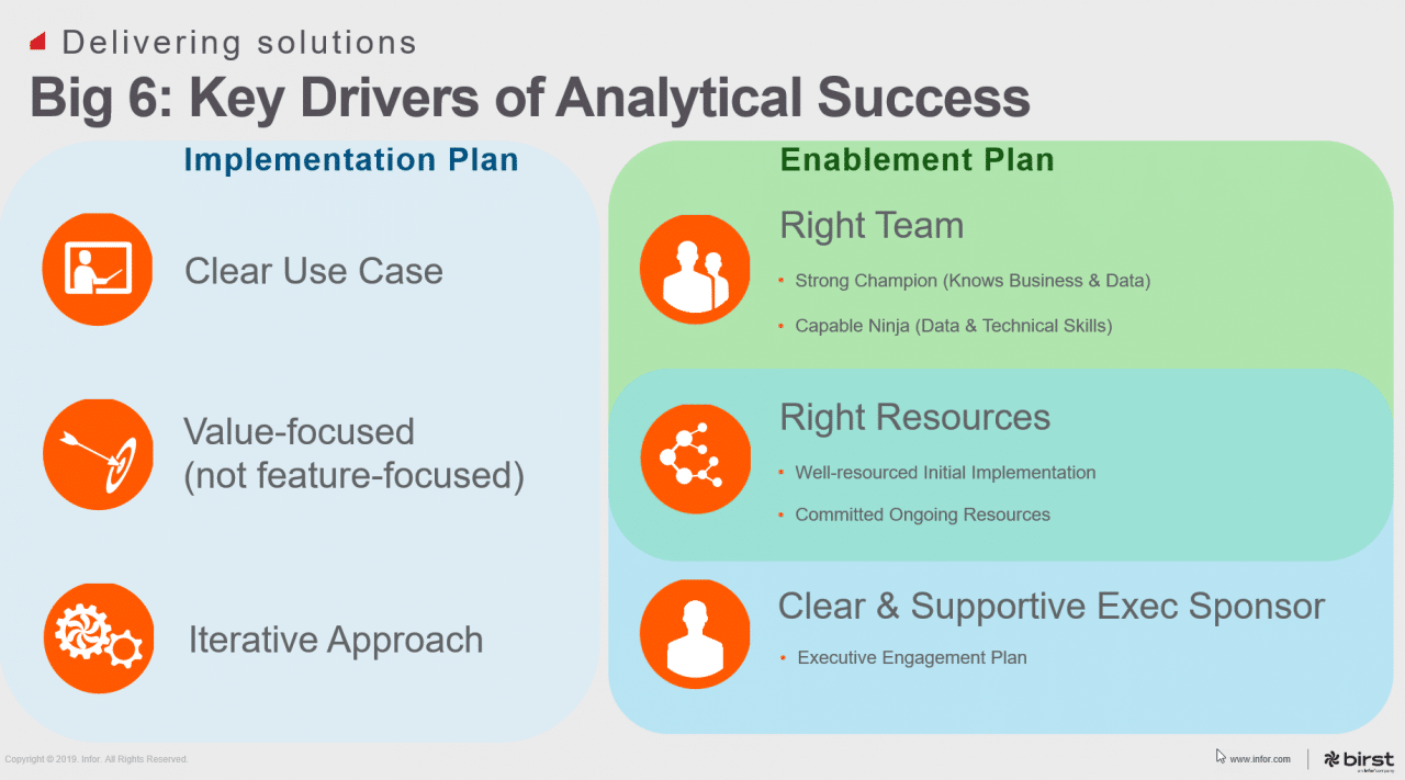 Keys to Successfully Creating a Birst PPE Inventory Dashboard Set in a ...