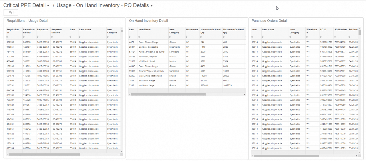 Keys to Successfully Creating a Birst PPE Inventory Dashboard Set in a ...