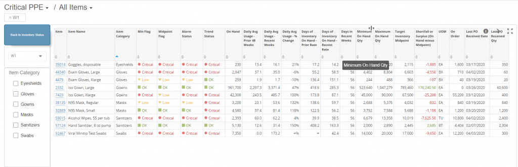 Keys to Successfully Creating a Birst PPE Inventory Dashboard Set in a ...