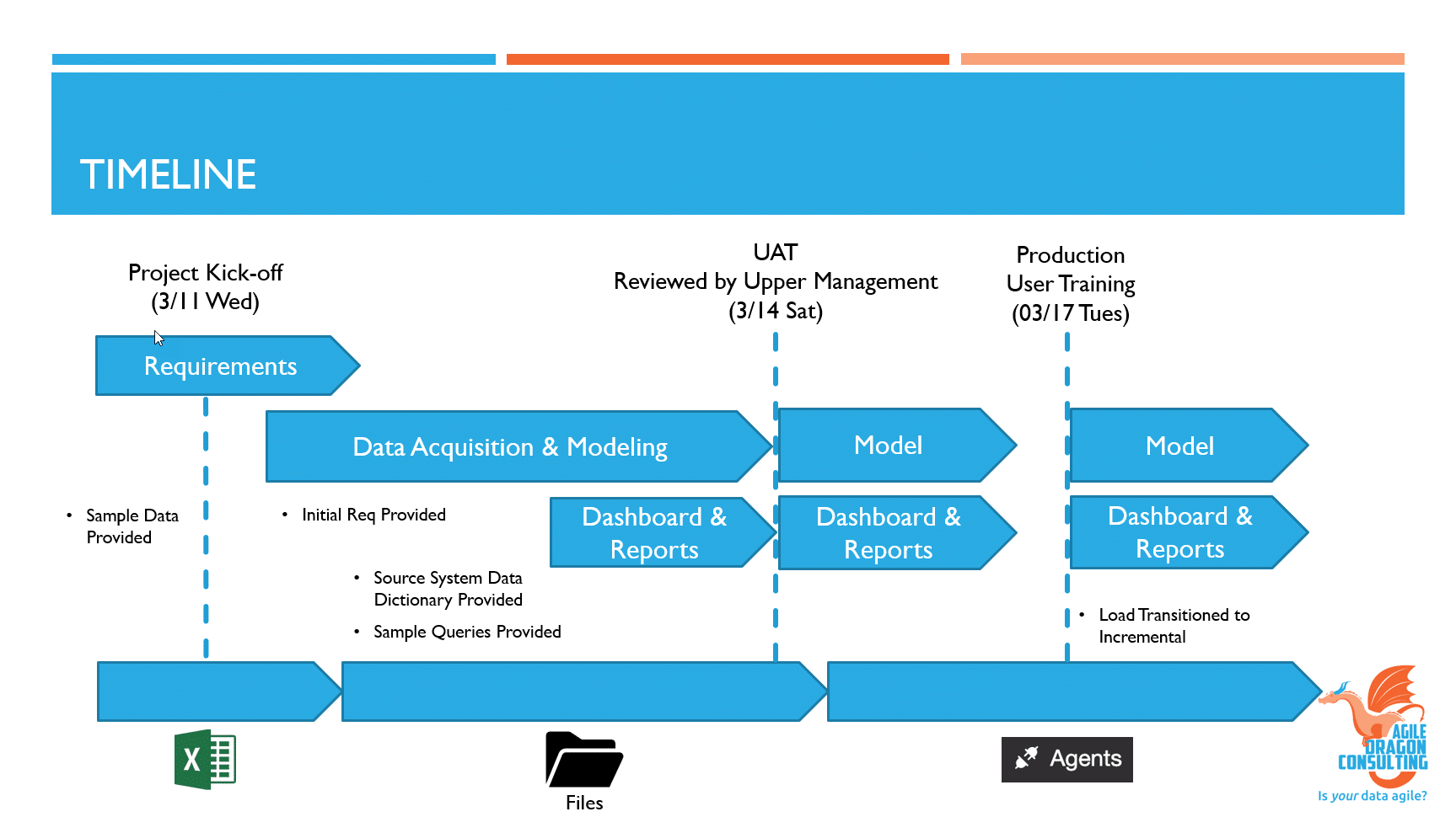Keys to Successfully Creating a Birst PPE Inventory Dashboard Set in a ...